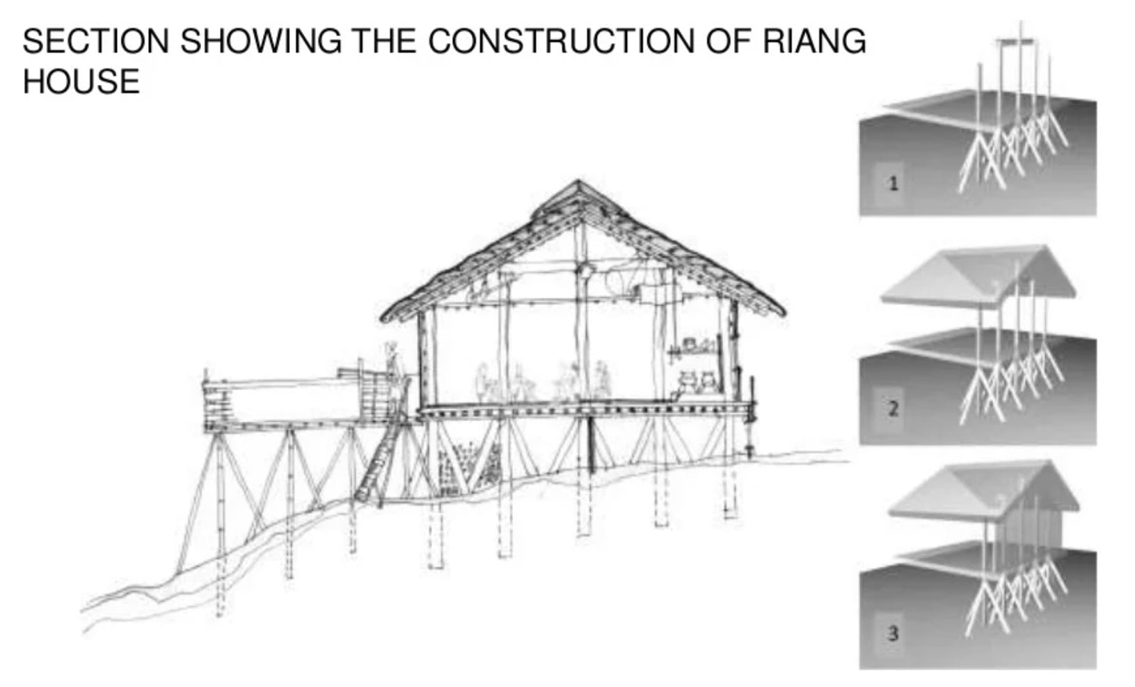ARCHITECTURE OF TRIPURA - Echoes of Edifice