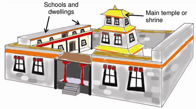 Architecture of Sikkim - Echoes of Edifice