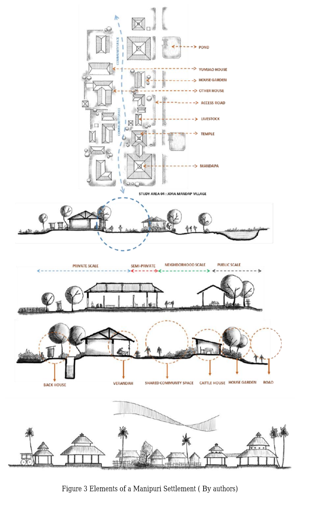 Architecture of Manipur - Echoes of Edifice