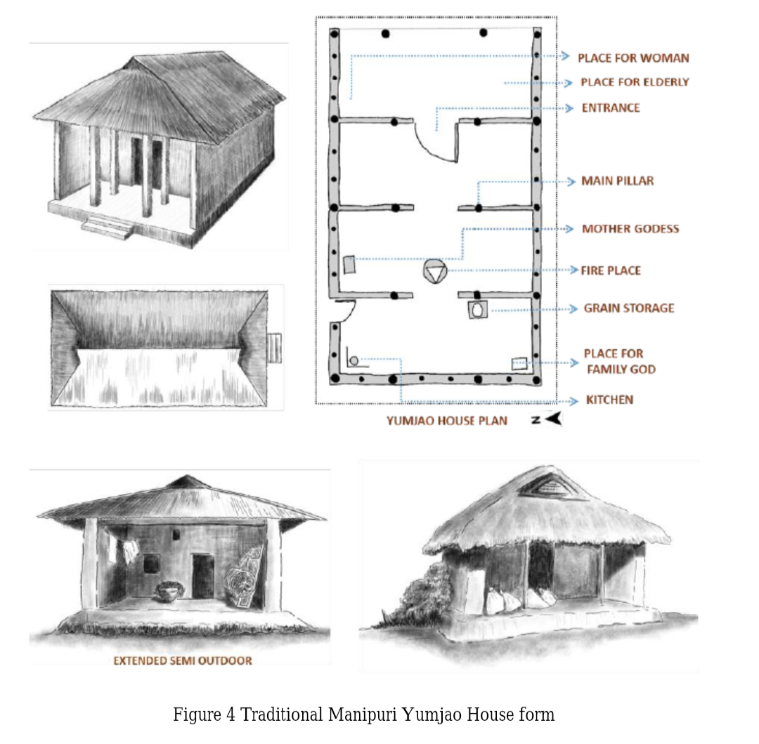 Architecture of Manipur - Echoes of Edifice
