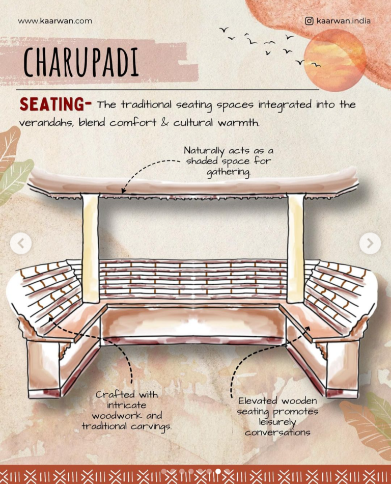 Architecture of Kerala - Echoes of Edifice