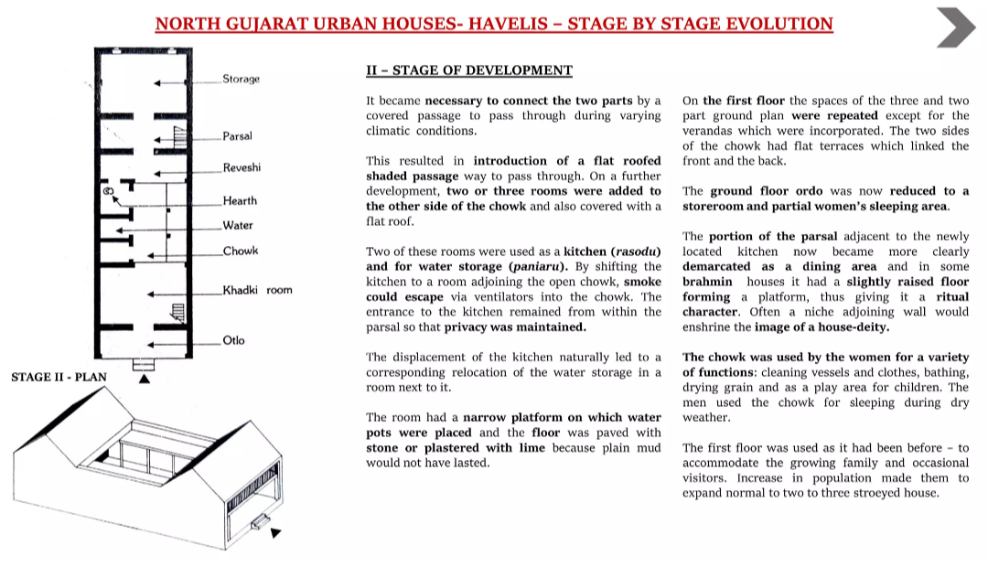 Architecture of Gujarat - Echoes of Edifice