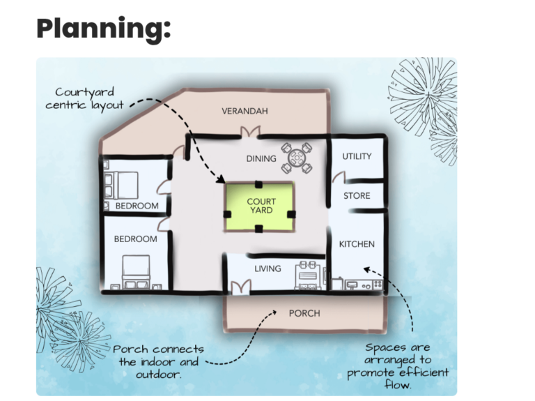 Architecture of Goa - Echoes of Edifice