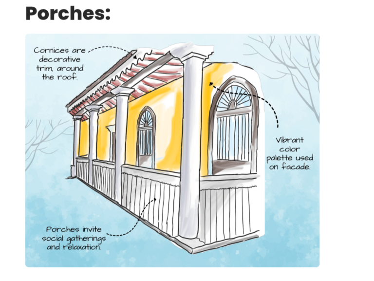 Architecture of Goa - Echoes of Edifice