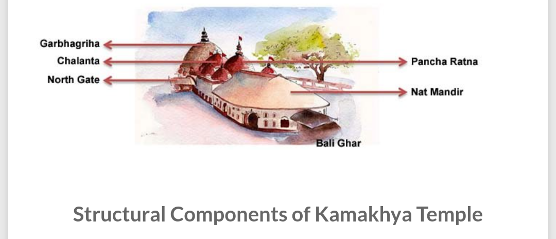 Architecture of Assam - Echoes of Edifice