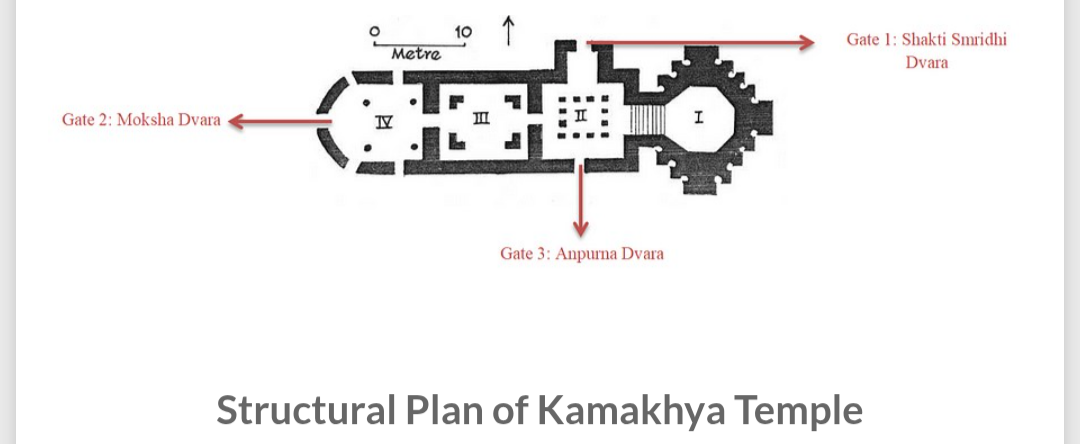 Architecture of Assam - Echoes of Edifice