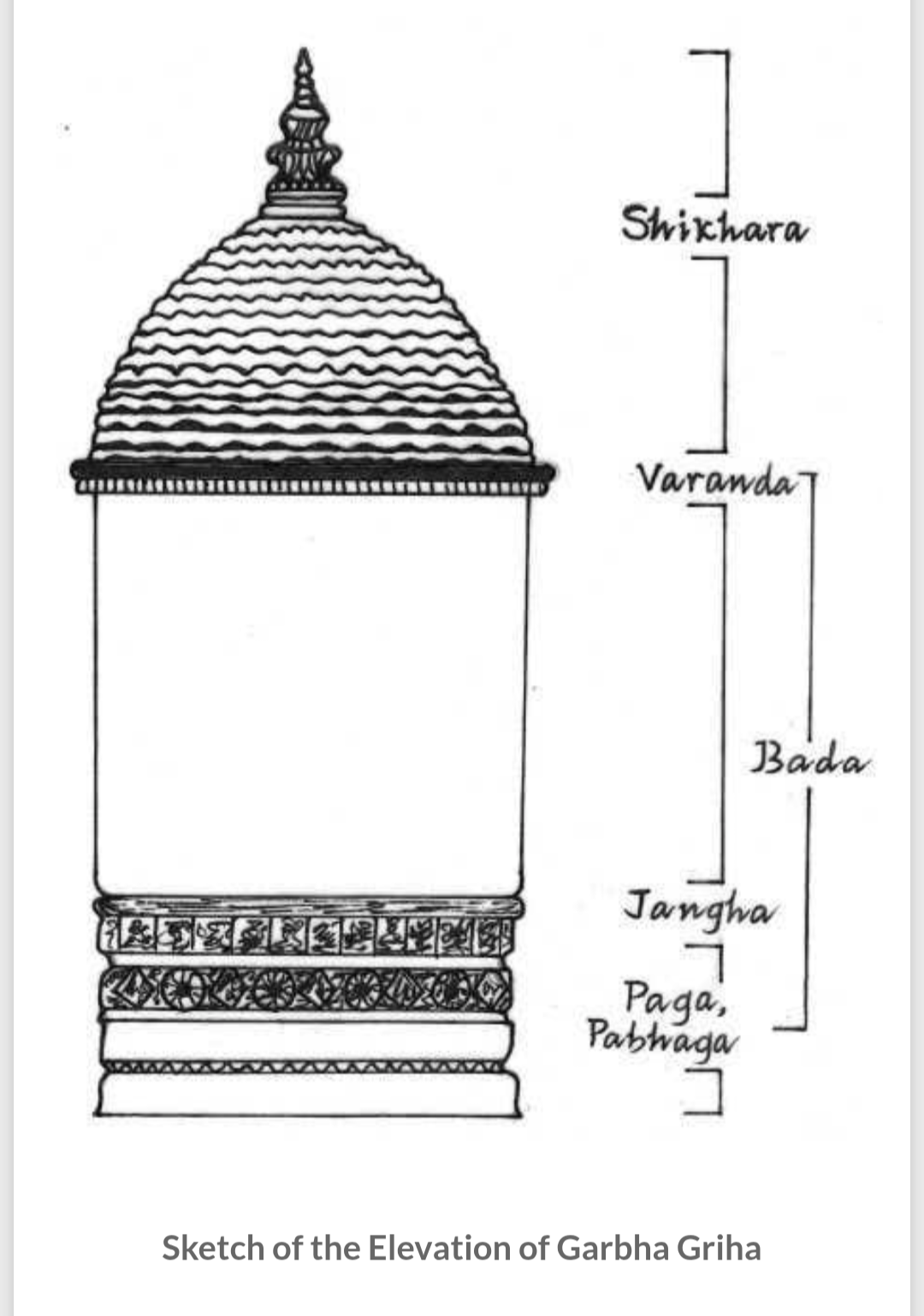 Architecture of Assam - Echoes of Edifice